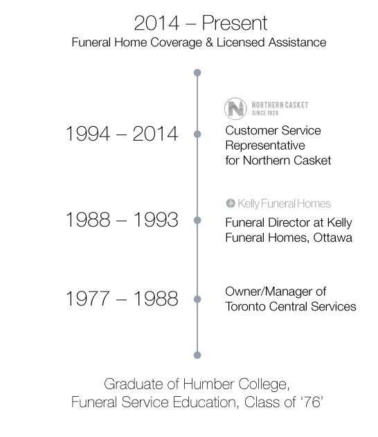 Paul Lindsay | Funeral Home Coverage & Licensed Assistance | Funeral ...